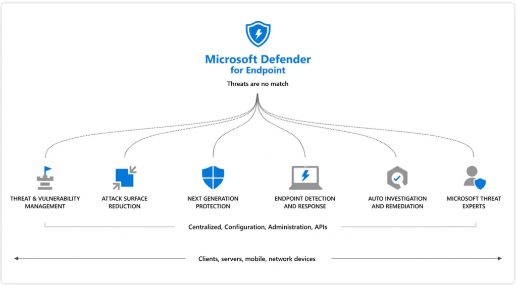 Microsoft Endpoint Manager: 6 giải pháp quản lý tốt nhất - Microsoft ...