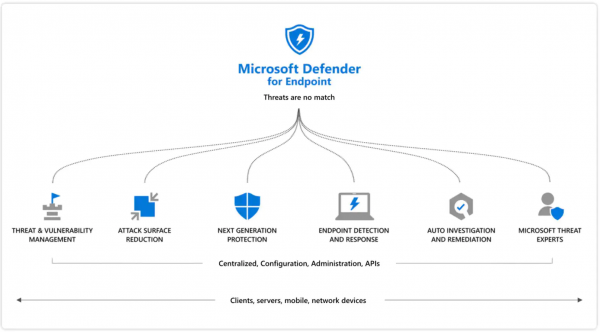 Microsoft Endpoint Manager: 6 giải pháp quản lý tốt nhất - Microsoft ...