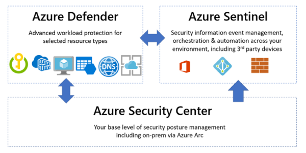 Microsoft Azure Security mở rộng khả năng tìm kiếm biến thể trên Cloud ...