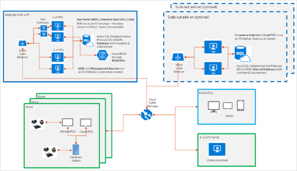 Cài đặt, kích hoạt và thiết lập Modern POS (MPOS) - Microsoft for ...