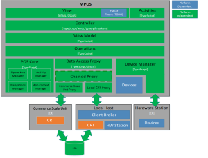 Cài đặt, kích hoạt và thiết lập Modern POS (MPOS) - Microsoft for ...