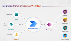 Tổng quan về Microsoft Power Platform từ A - Z - Microsoft for Business ...