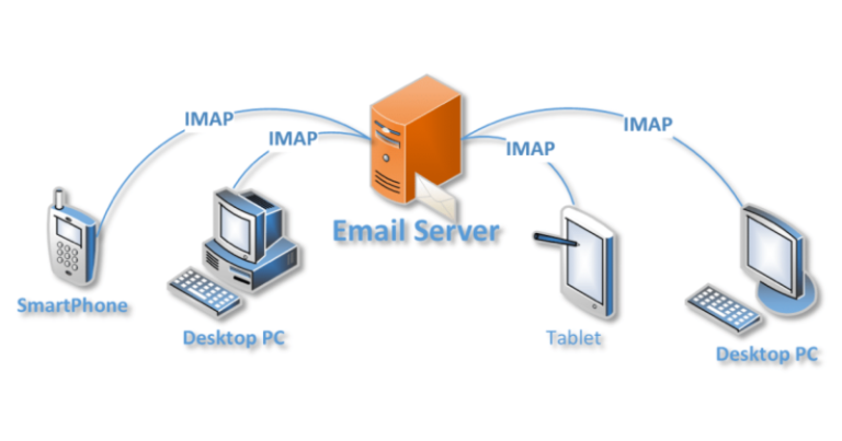 IMAP là gì? Vì sao doanh nghiệp cần tìm hiểu về IMAP? - Microsoft for ...