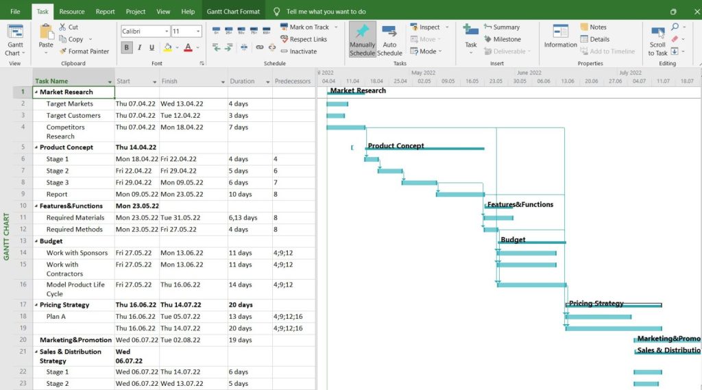 MS Project là gì? Hướng dẫn sử dụng Microsoft Project chi tiết ...