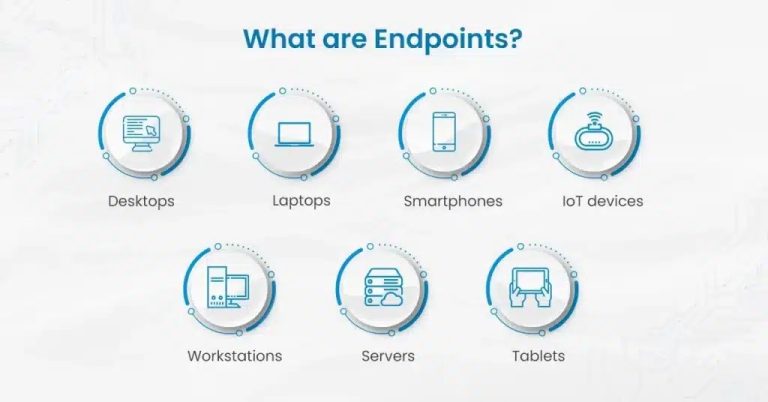 Endpoint là gì? Điểm danh 5 giải pháp Endpoint Protection - Microsoft for Business - FPT Smart Cloud