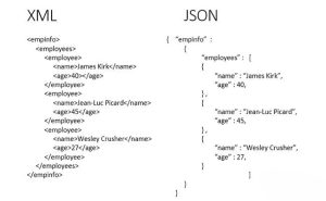File XML là gì? Cách mở và chuyển đổi file XML - Microsoft for Business - FPT Smart Cloud