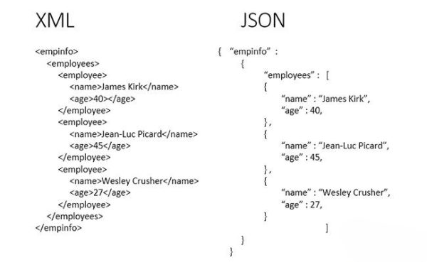 File XML là gì? Cách mở và chuyển đổi file XML - Microsoft for Business ...