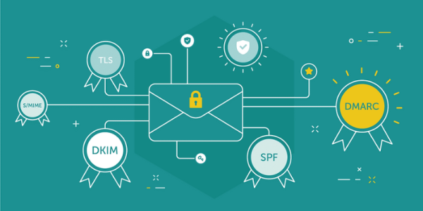 DMARC là gì? Cách triển khai DMARC nhằm tối ưu hiệu suất email ...