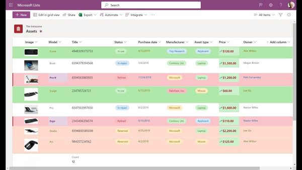 Microsoft lists là gì? Cách sử dụng Microsoft list để quản lý công việc ...