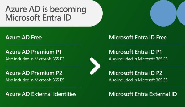 Khám phá hành trình từ Microsoft Entra mở rộng sang Security Service ...