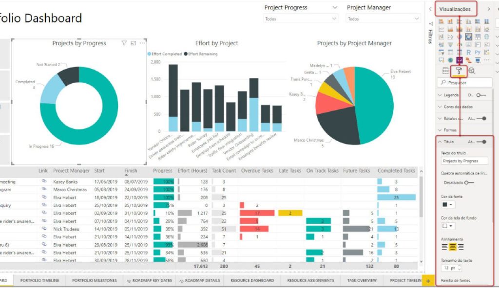 Data Visualization là gì? Vì sao nên ứng dụng Data Visualization ...