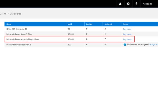 Tổng hợp các tác vụ và vai trò Admin trong Microsoft 365 - Microsoft ...